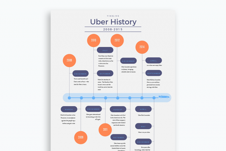 15 Different Types of Graphic Organizers for Education