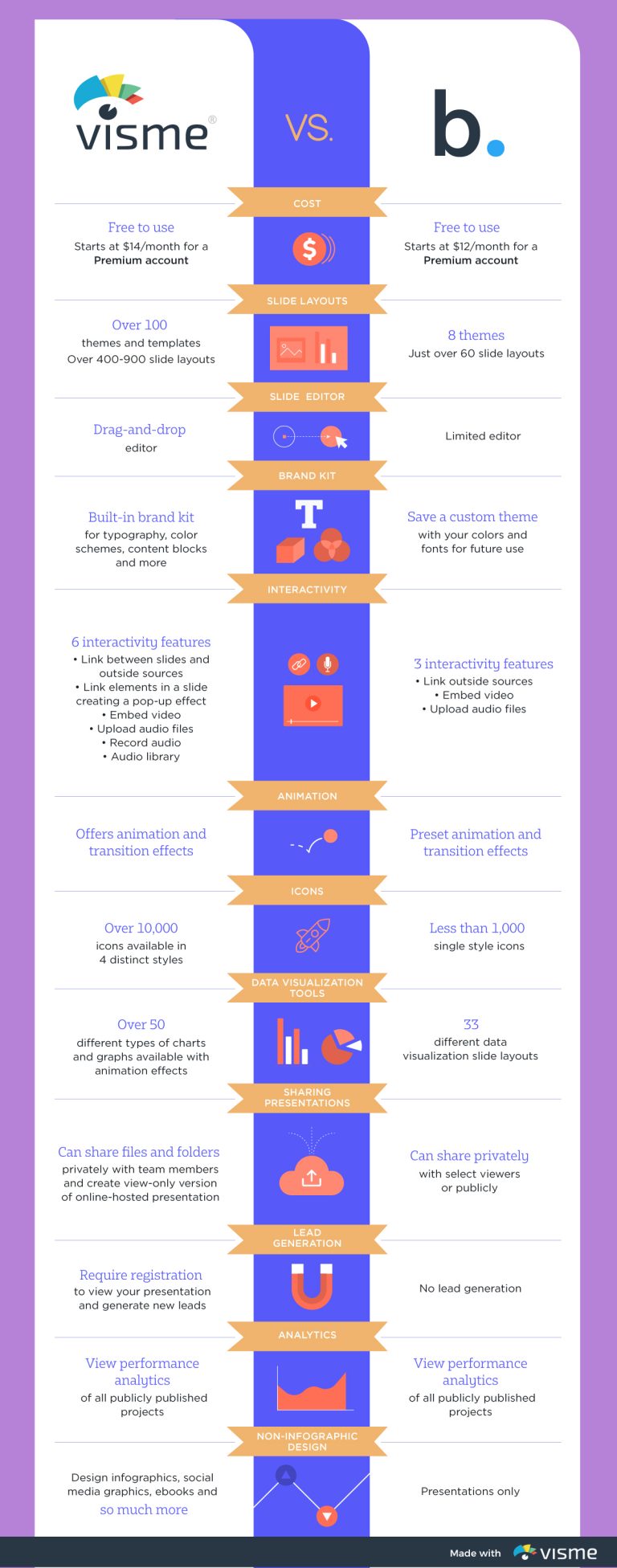 Visme vs. Beautiful.ai: Side-by-Side Comparison for 2020