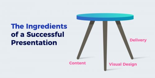 Proposal Presentation: How to Make One to Win Clients