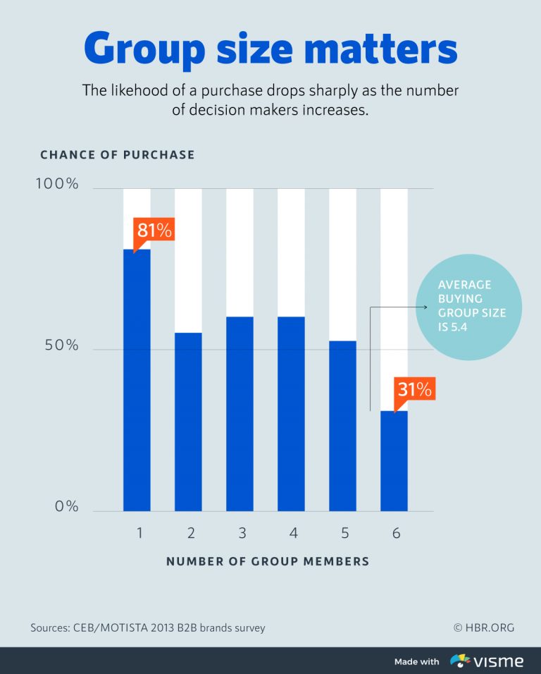 15 Tips for a Great Business Proposal Presentation