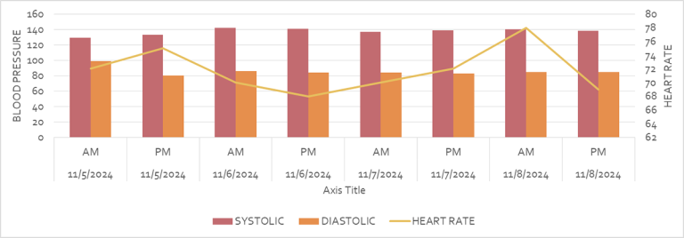 How to Make a Graphs: Best Tools & Practices