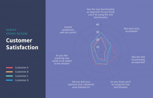 How to Make a Chart or Graph [No Design Skills Required]
