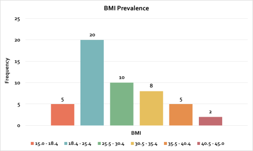 How to Make a Graph: Best Tools & Practices