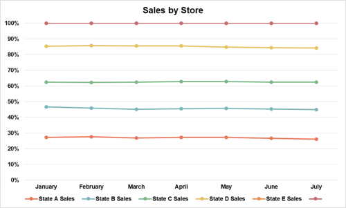 How to Make a Graph: Best Tools & Practices