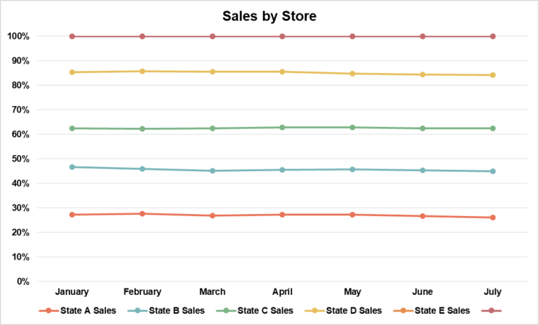 How to Make a Graph: Best Tools & Practices