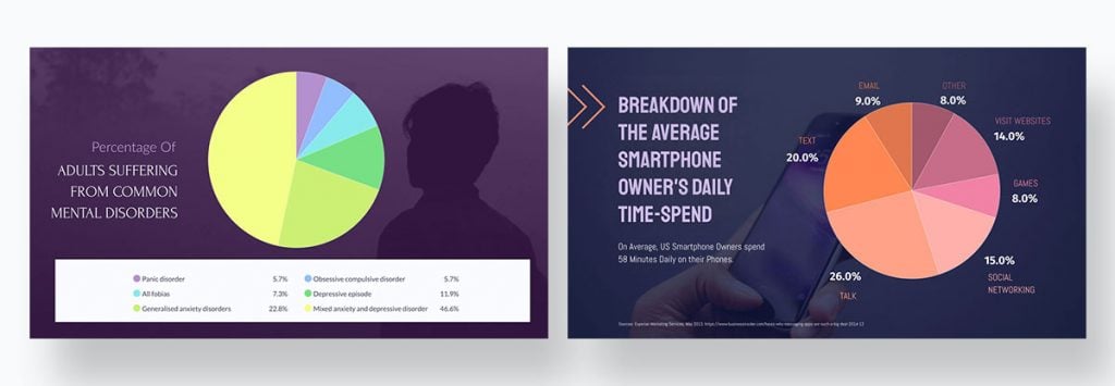How and When to Use a Circle Graph