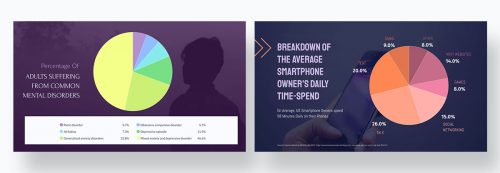 How and When to Use a Circle Graph