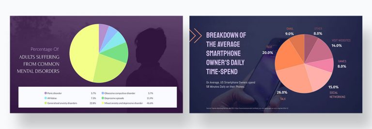 How and When to Use a Circle Graph