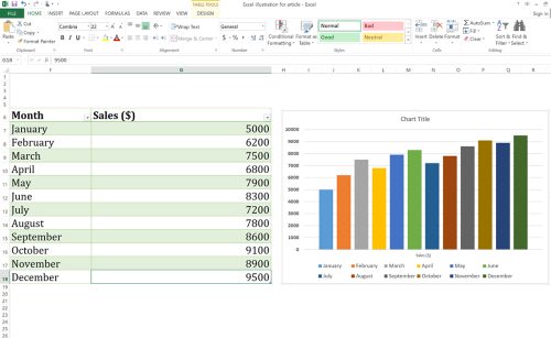 How to Make a Graph: Best Tools & Practices