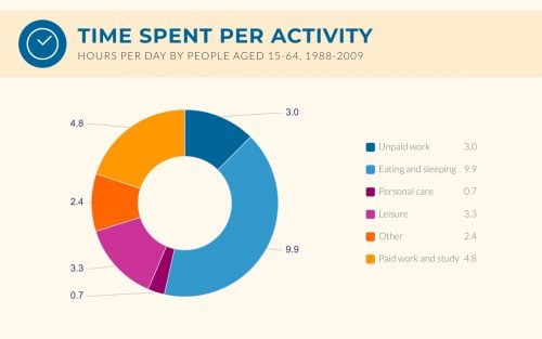 How to Make a Graph: Best Tools & Practices