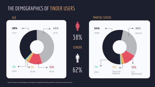 How and When to Use a Circle Graph