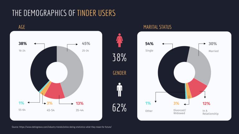 How and When to Use a Circle Graph
