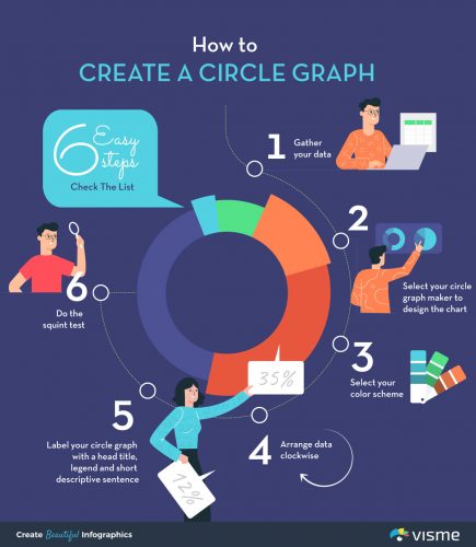 How And When To Use A Circle Graph