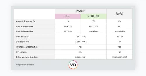 How to Make an Interactive Comparison Chart