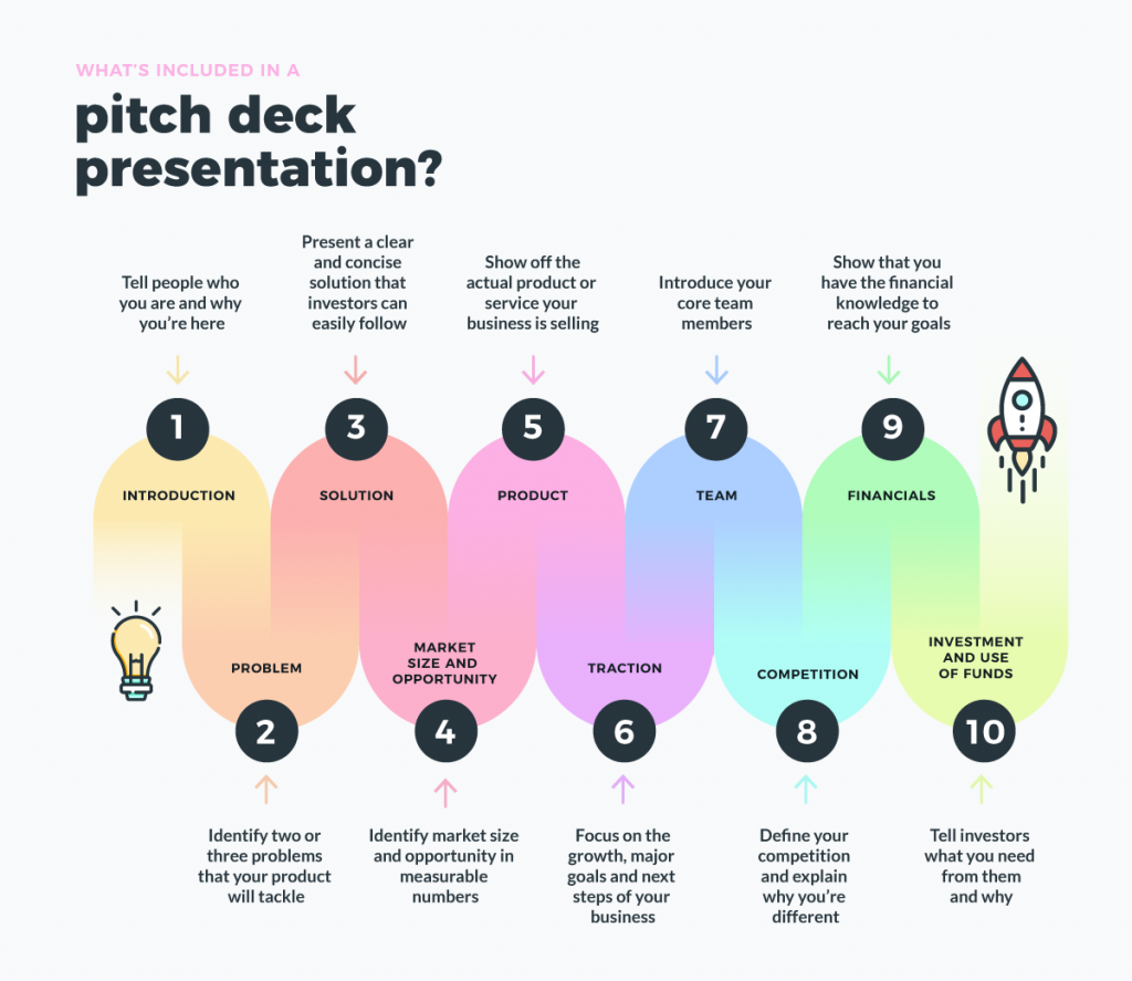How To Create A Pitch Deck Presentation