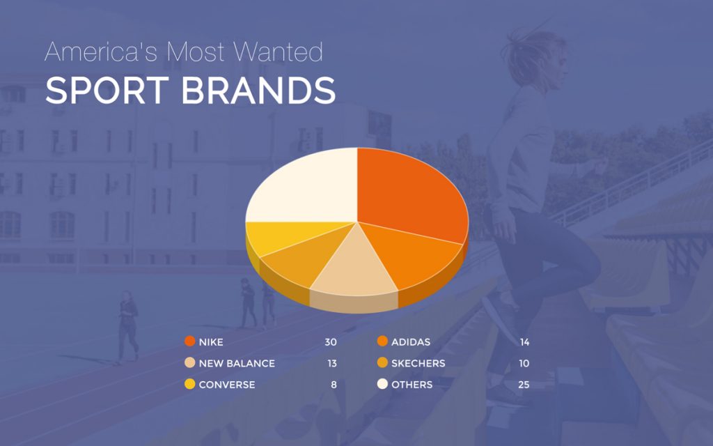 How to Create a Chart From Start to Finish
