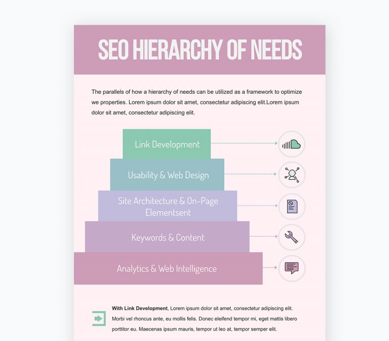How to Create a Chart From Start to Finish