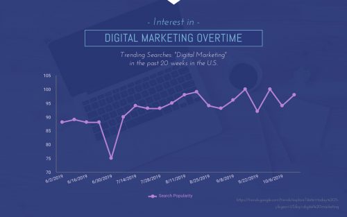 How To Create A Chart From Start To Finish