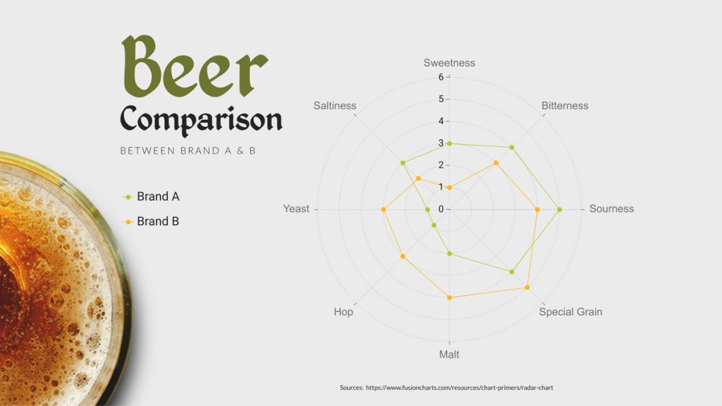 How to Create a Chart From Start to Finish