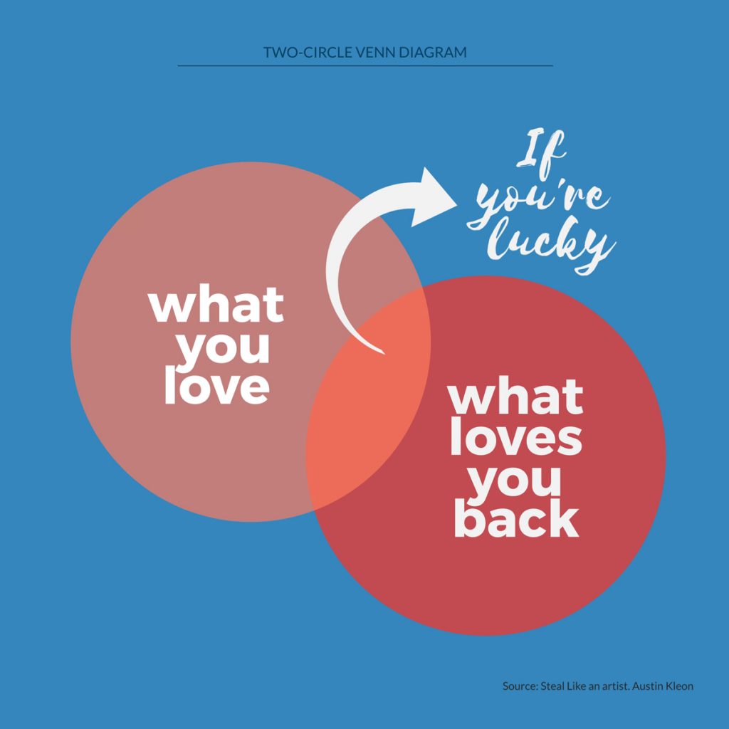 How to Create a Chart From Start to Finish