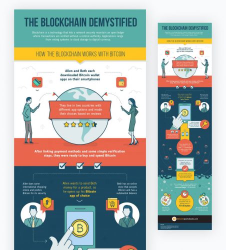 What is an Infographic? (Examples, Tips and Templates)