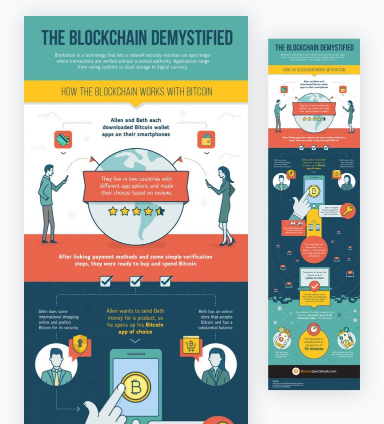 What is an Infographic? (Examples, Tips and Templates)