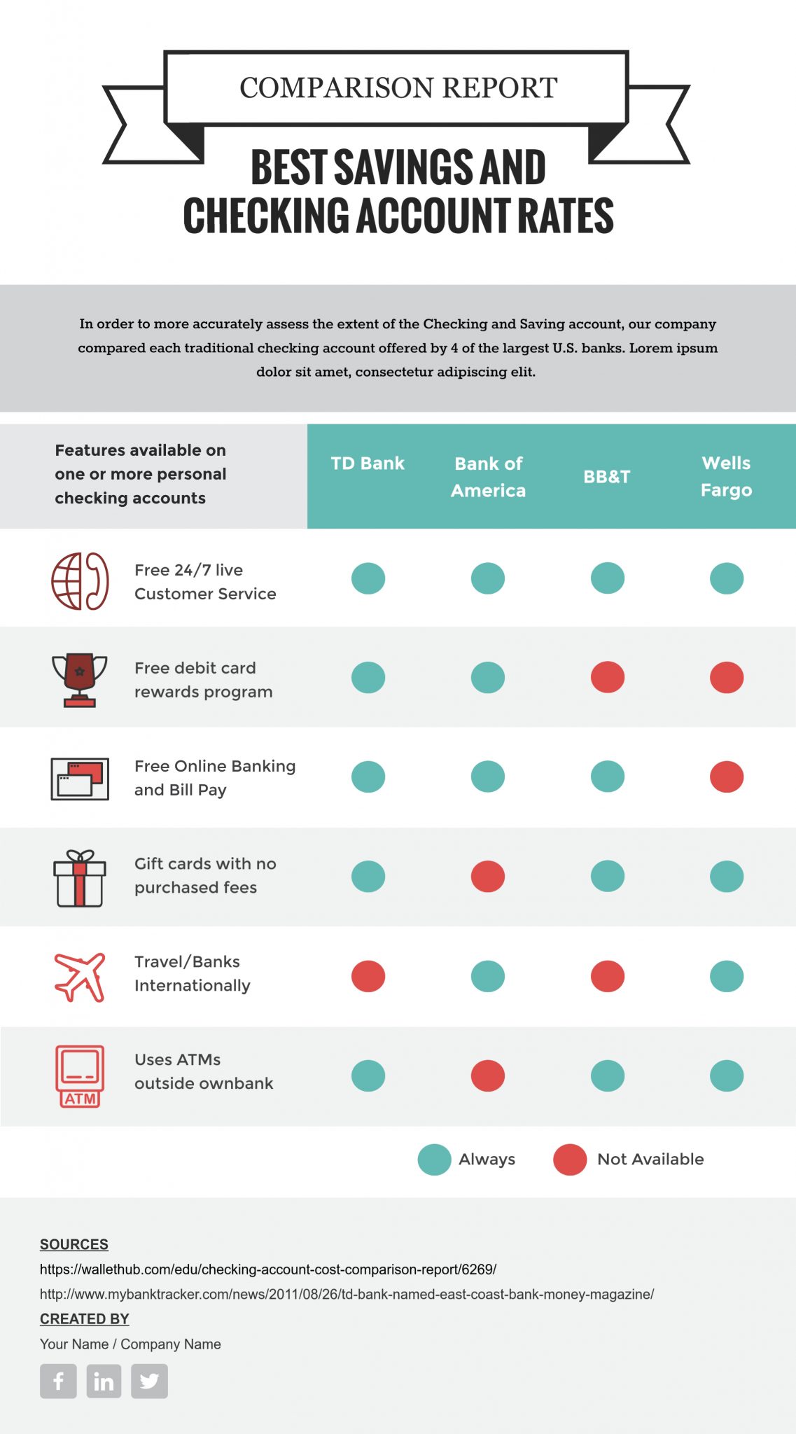 Infographie: comment la créer, conseils + templates gratuits