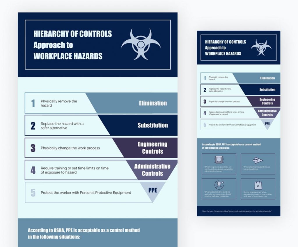Was ist eine Infografik? (Beispiele, Tipps und Vorlagen)