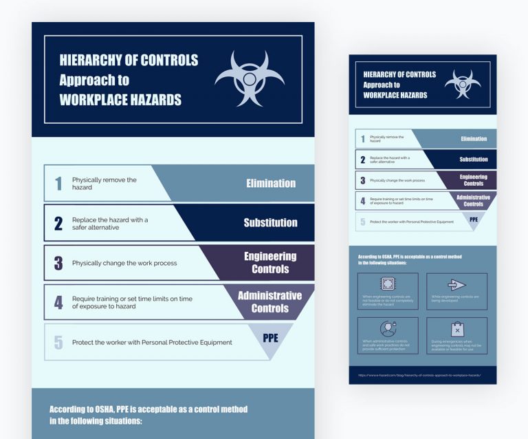 Was ist eine Infografik? (Beispiele, Tipps und Vorlagen)