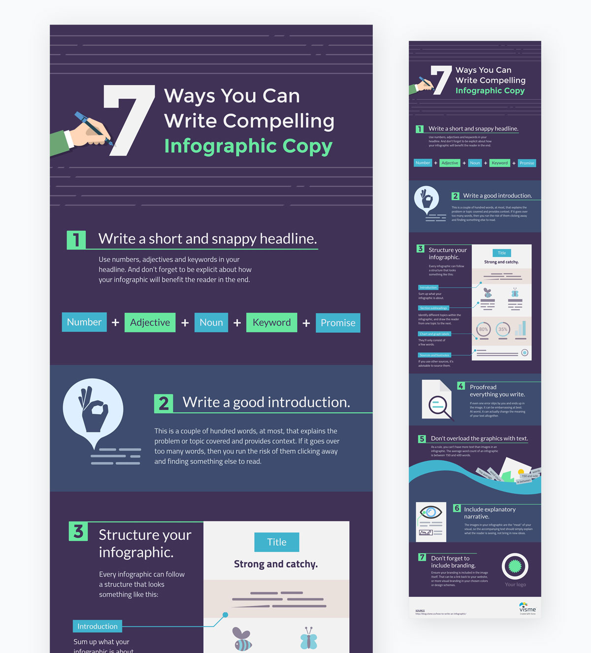 what is an infographic – template Summarizing-a-long-content-piece ...