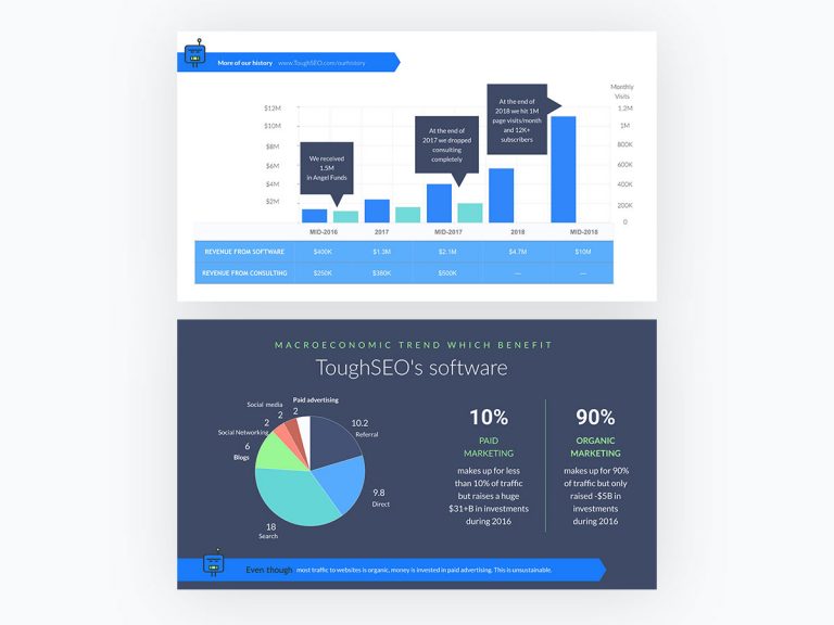 Pitch Deck Design Tips to Impress Investors [Plus Templates]