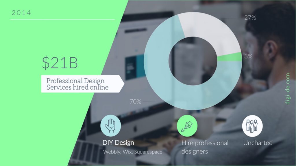 Pitch Deck Outline: 10 Must-Have Pitch Deck Slides