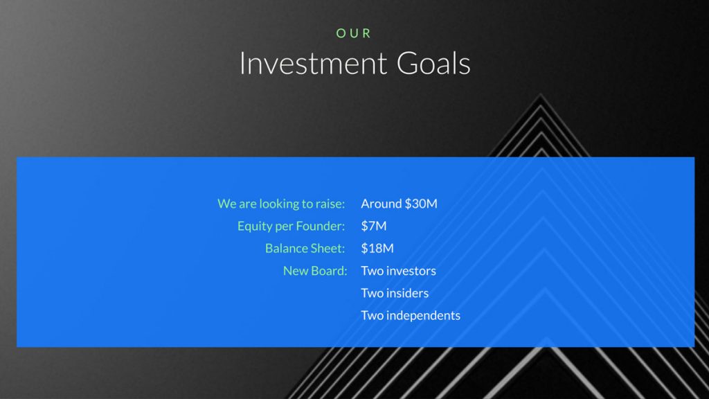 Pitch Deck Outline: 10 Must-Have Pitch Deck Slides