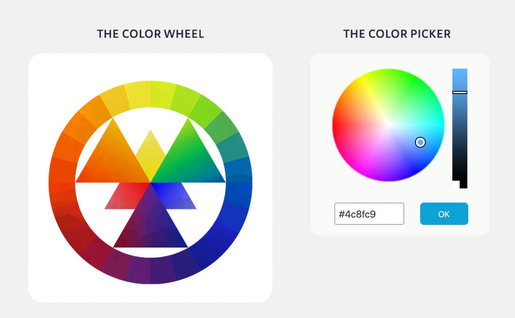 How to Sell Digital Products With Visual Content