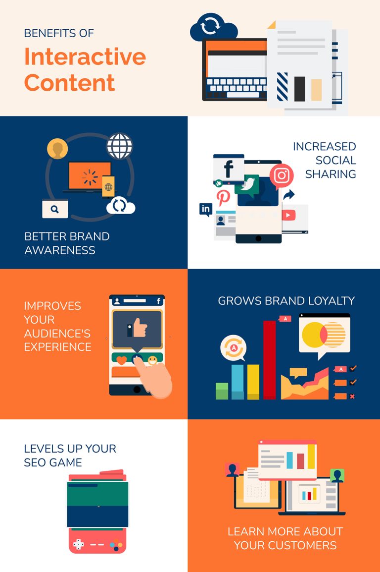What is Interactive Content + 15 Types to Create