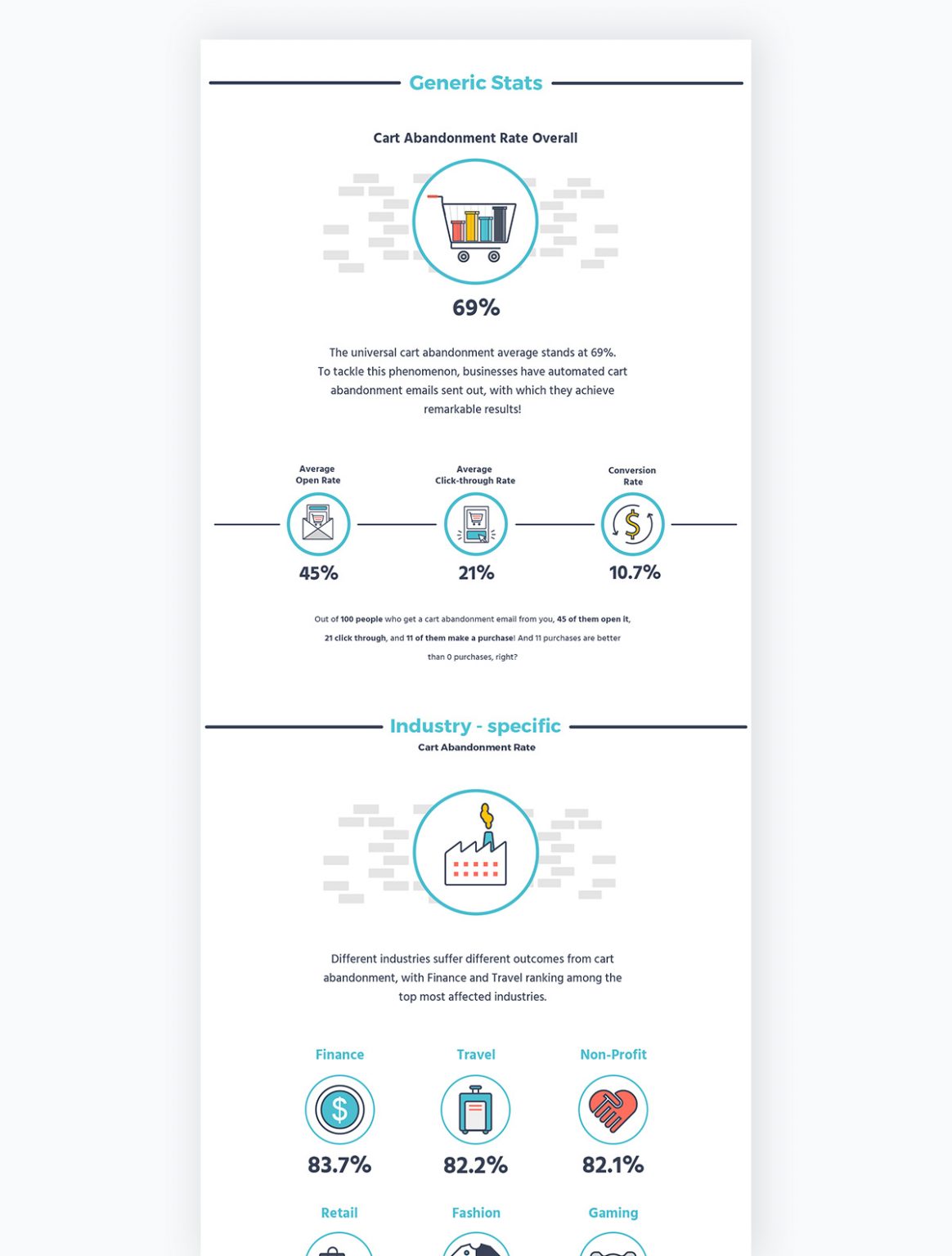 Educational Infographics: How to Use Infographics In Your Online Course