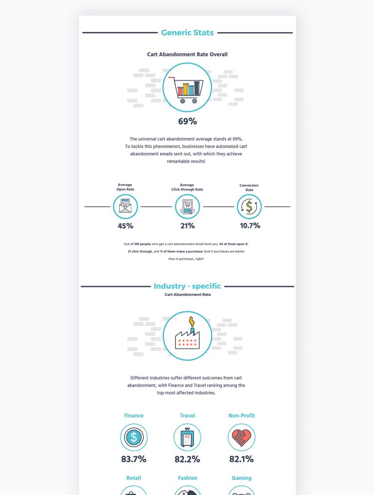 Educational Infographics: How to Use Infographics In Your Online Course