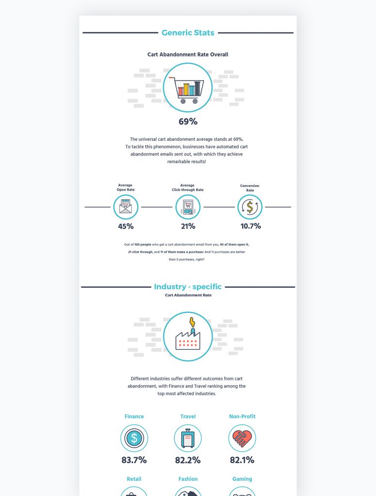 Educational Infographics: How to Use Infographics In Your Online Course