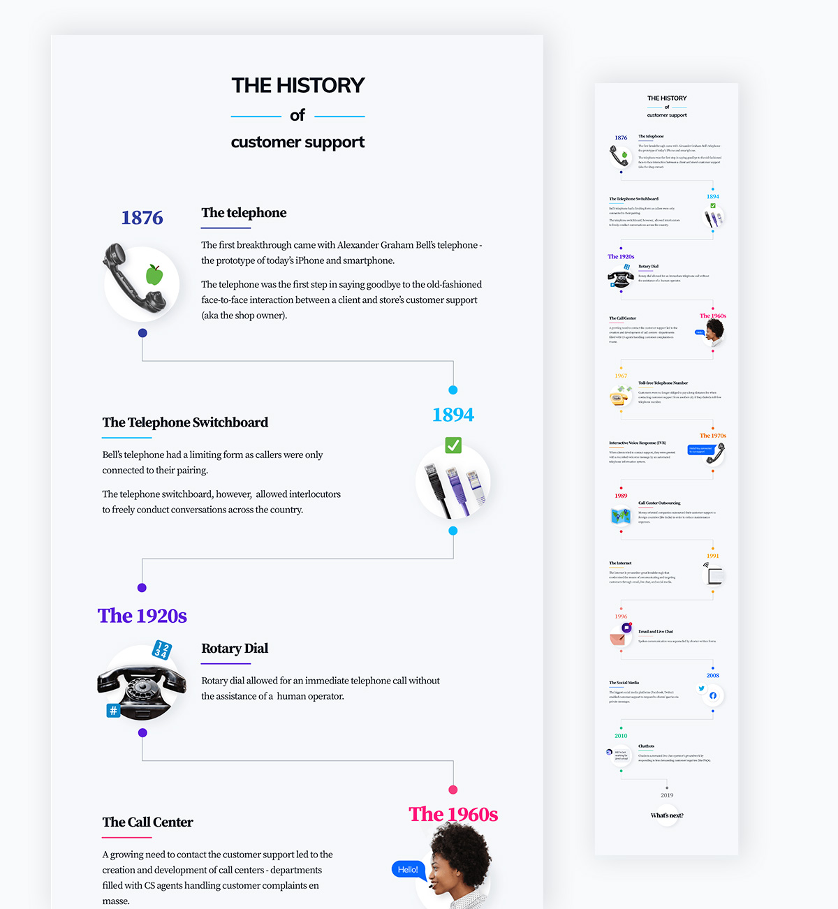 Educational Infographics: How to Use Infographics In Your Online Course