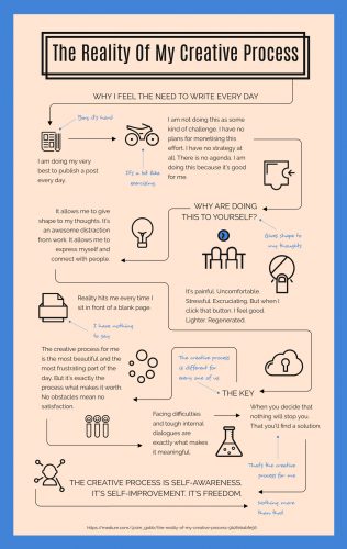 Educational Infographics: How to Use Infographics In Your Online Course