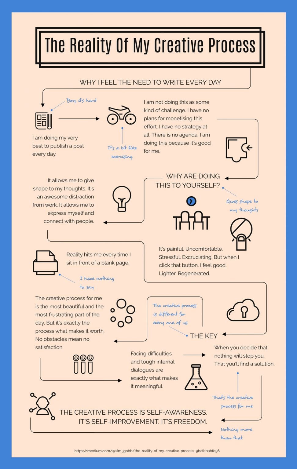 Educational Infographics: How to Use Infographics In Your Online Course