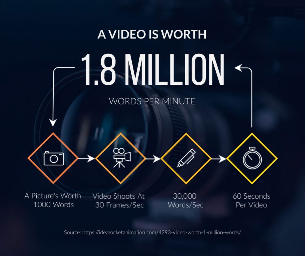 What is an Interactive Ebook and How Do You Create One