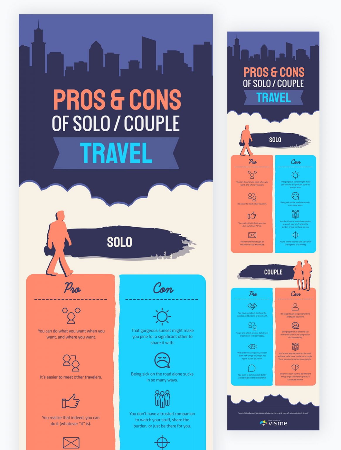 Educational Infographics: How to Use Infographics In Your Online Course