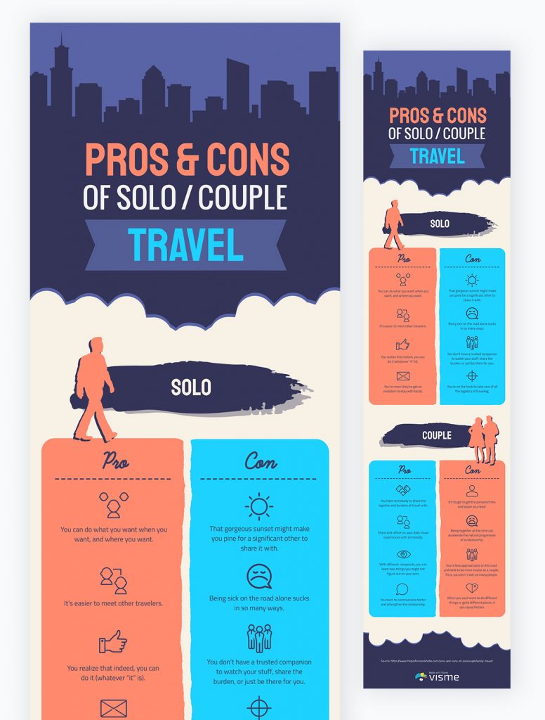 Educational Infographics: How to Use Infographics In Your Online Course