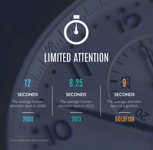 What Is Visual Communication and Why Is It Important