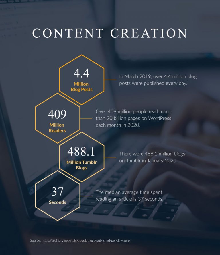What Is Visual Communication and Why Is It Important