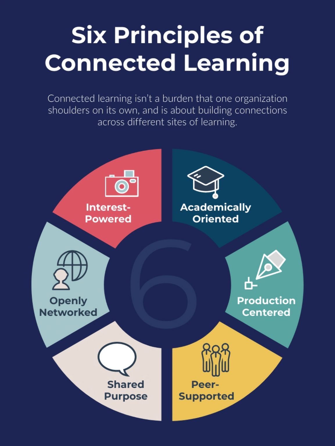 What Is Visual Communication and Why Is It Important