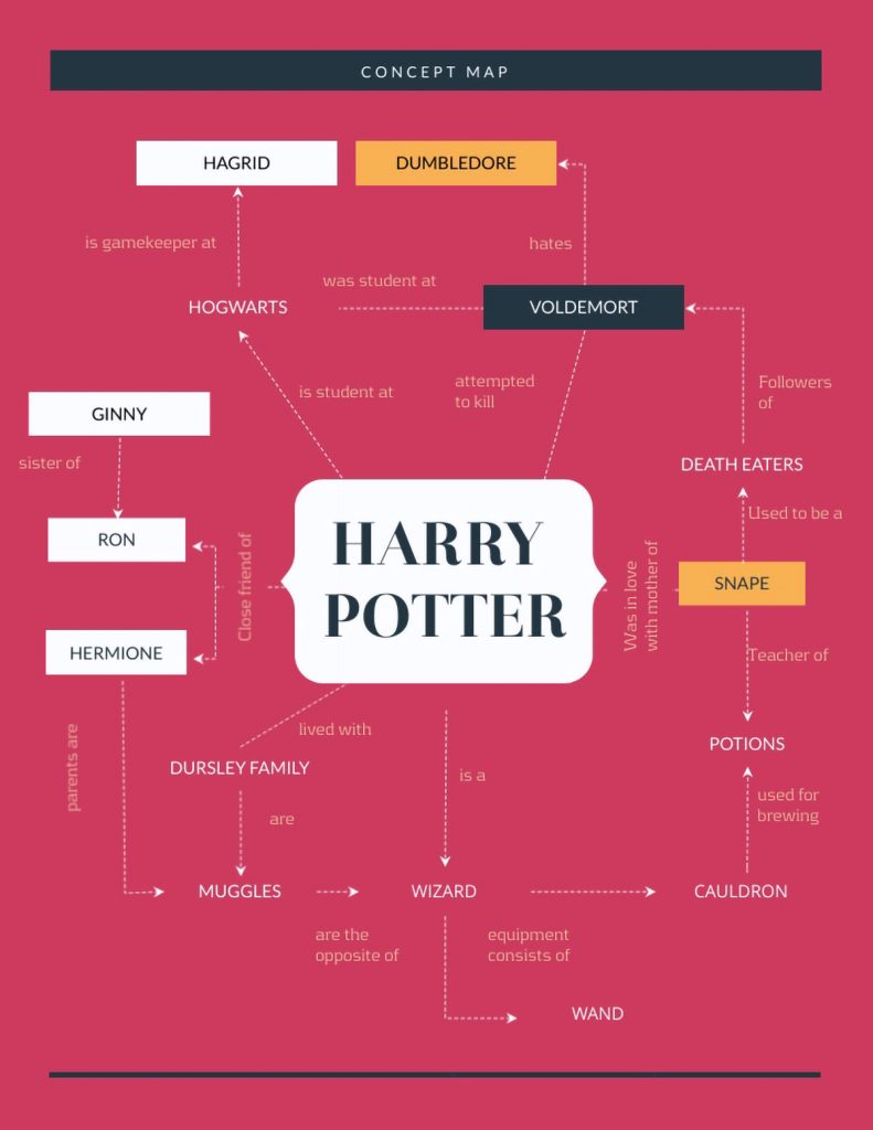 What Is Visual Communication and Why Is It Important