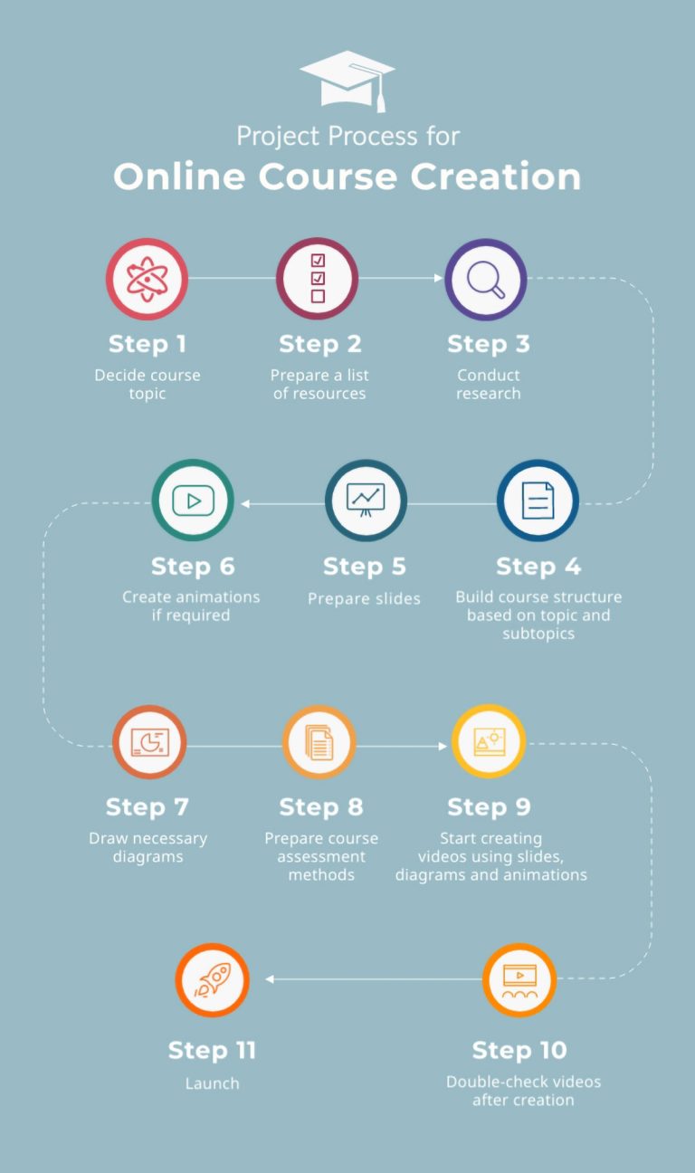 How to Create an Online Course Students Will Love