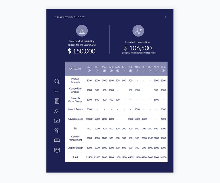 How to Create a Marketing Plan [+20 Free Templates]